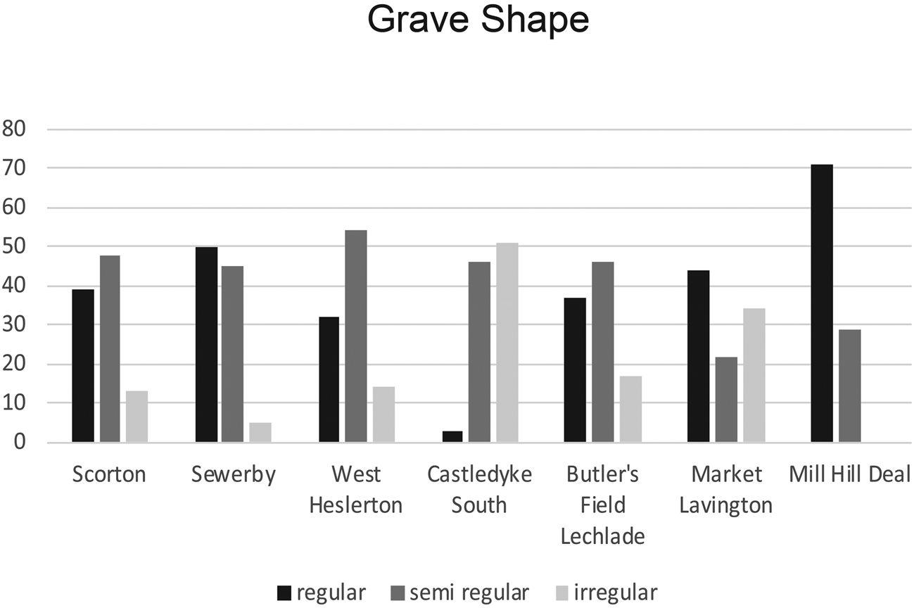 Theatres of Closure: Process and Performance in Inhumation Burial Rites ...