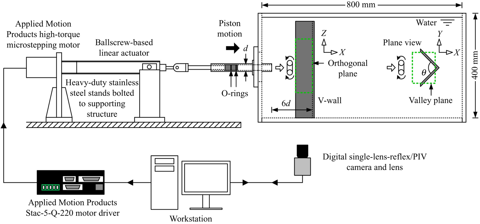 Collision of vortex rings upon V-walls | Journal of Fluid Mechanics ...