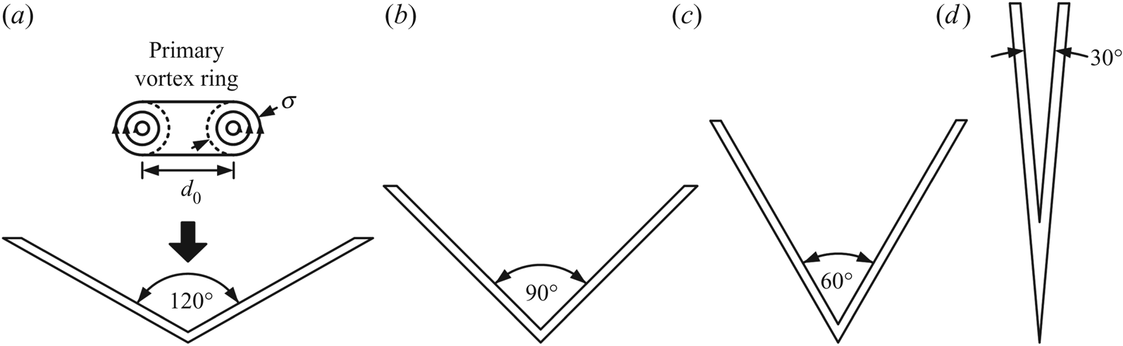Collision of vortex rings upon V-walls | Journal of Fluid Mechanics ...