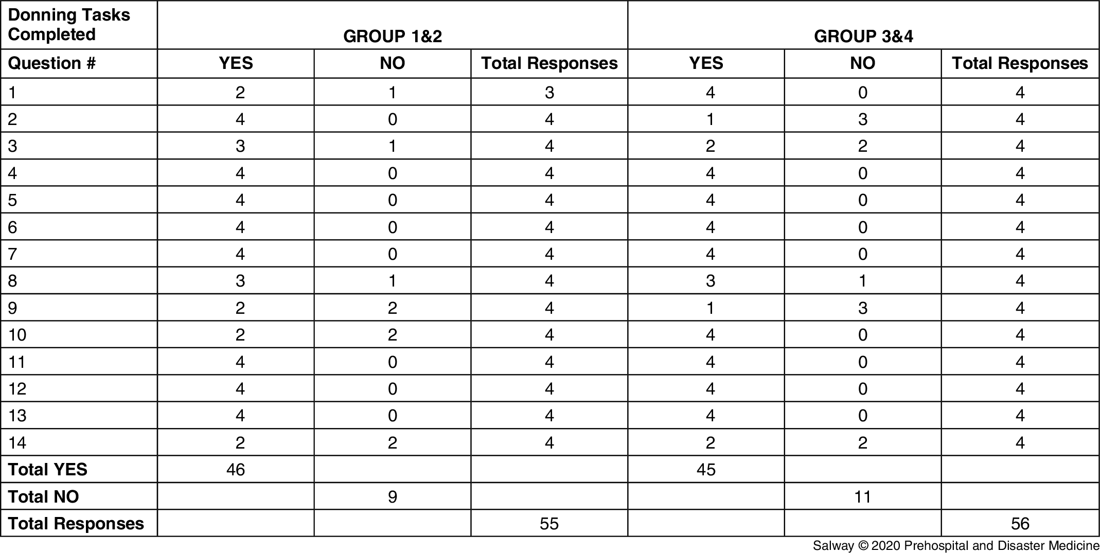 Comparing Training Techniques in Personal Protective Equipment Use ...