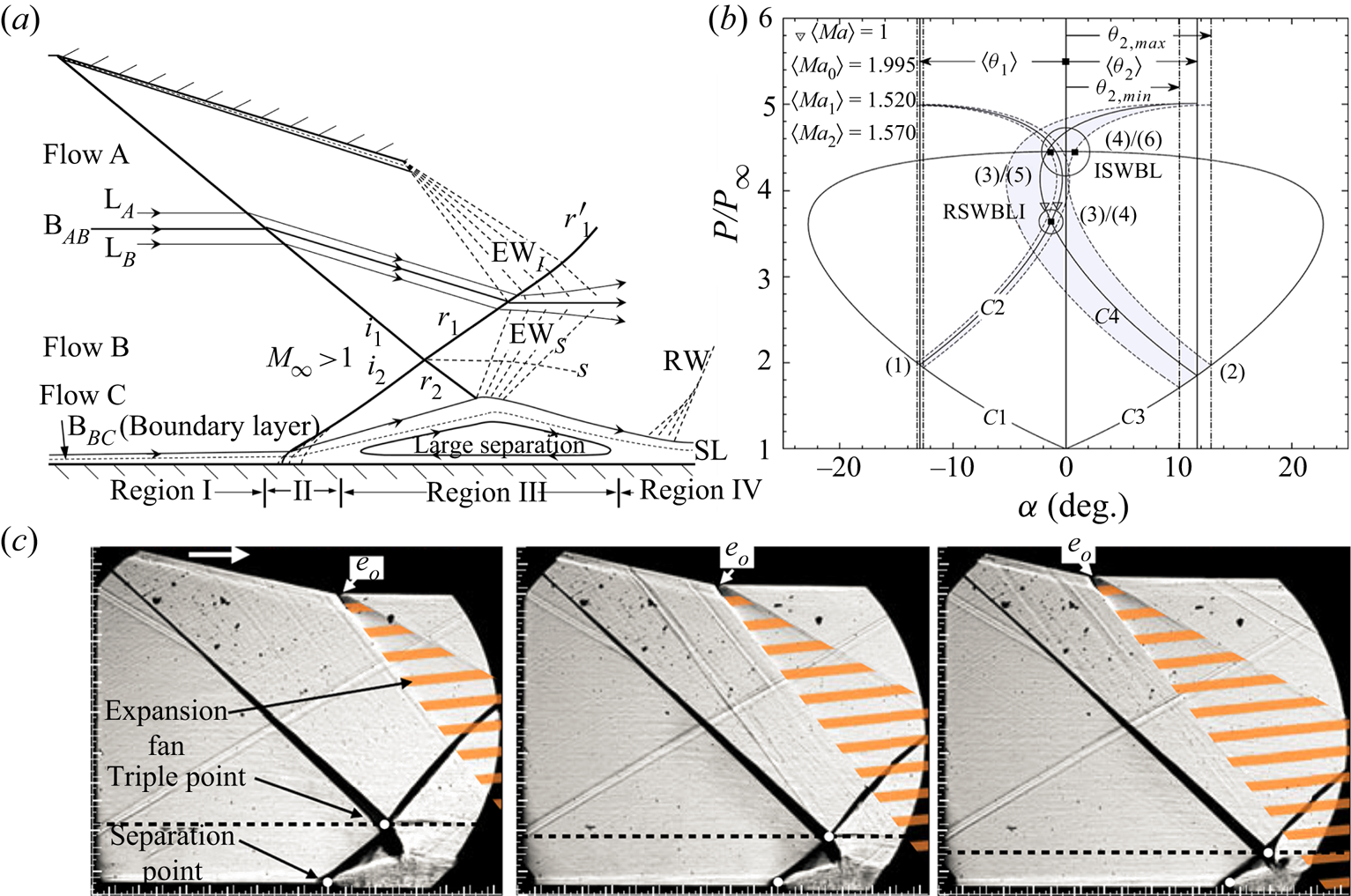 Theoretical study on regular reflection of shock wave–boundary layer ...