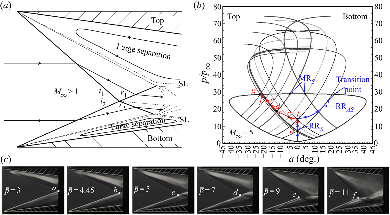 Theoretical study on regular reflection of shock wave–boundary layer ...