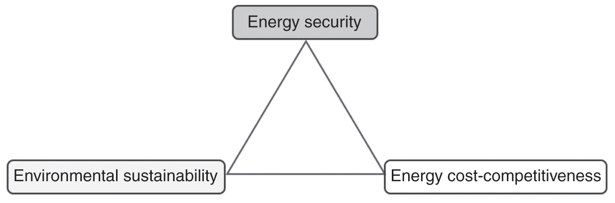 Introduction to Global Energy (Chapter 1) - Global Energy Fundamentals