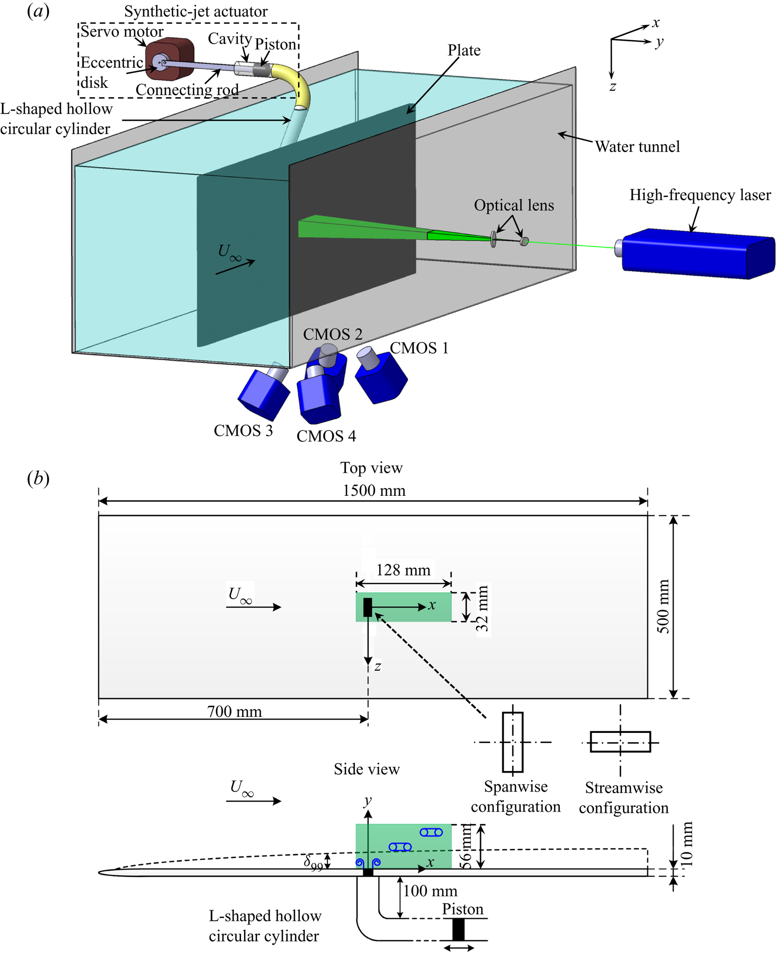 The interactions of rectangular synthetic jets with a laminar cross ...