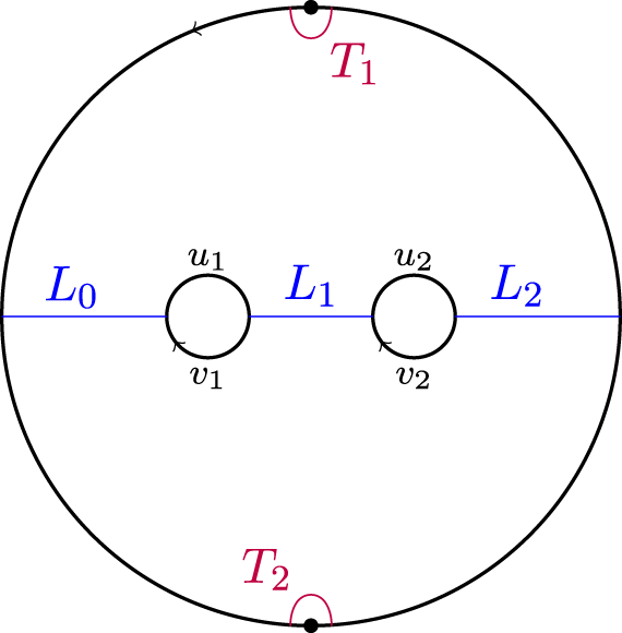 Homological mirror symmetry for higher-dimensional pairs of pants | Compositio Mathematica ...