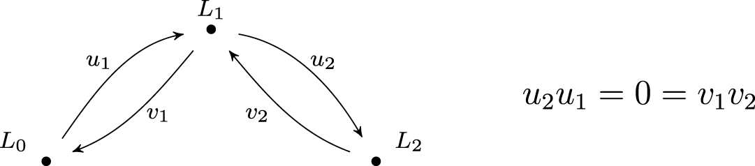 Homological mirror symmetry for higher-dimensional pairs of pants | Compositio Mathematica ...