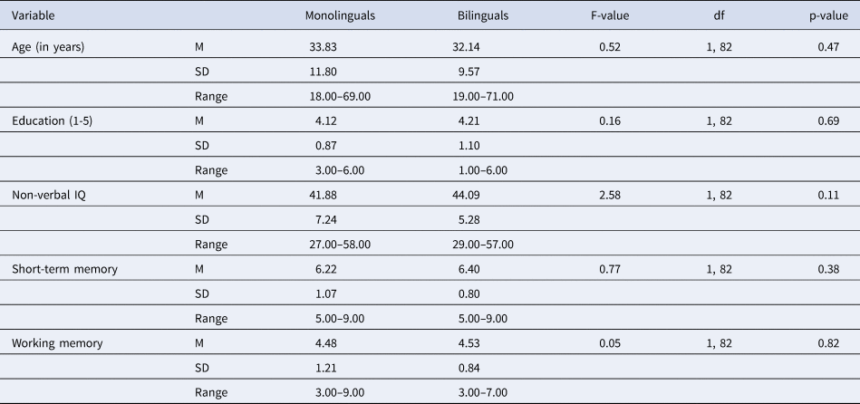 How different code-switching types modulate bilinguals’ executive ...