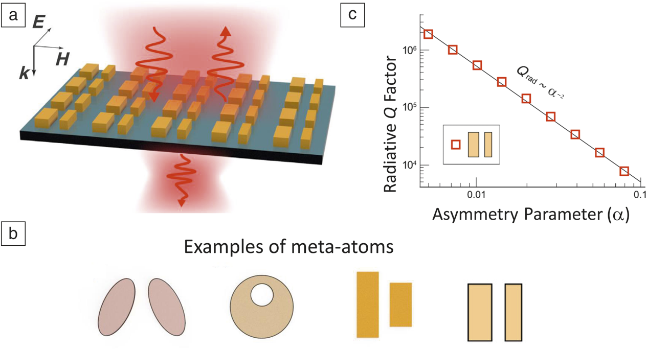 Nonlinear optics with resonant metasurfaces | MRS Bulletin | Cambridge Core