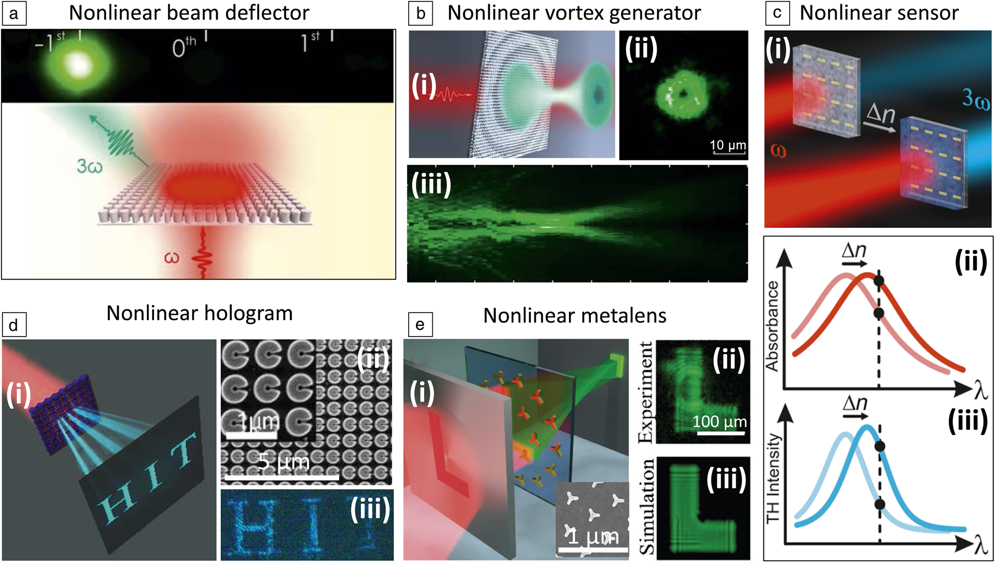 Nonlinear optics with resonant metasurfaces | MRS Bulletin | Cambridge Core