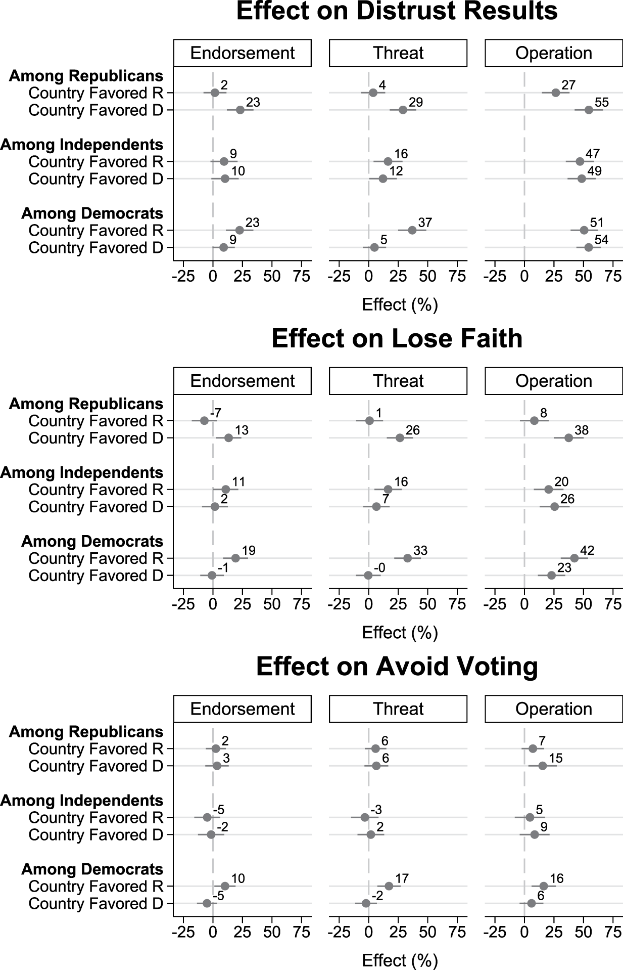 Public Opinion and Foreign Electoral Intervention | American Political ...
