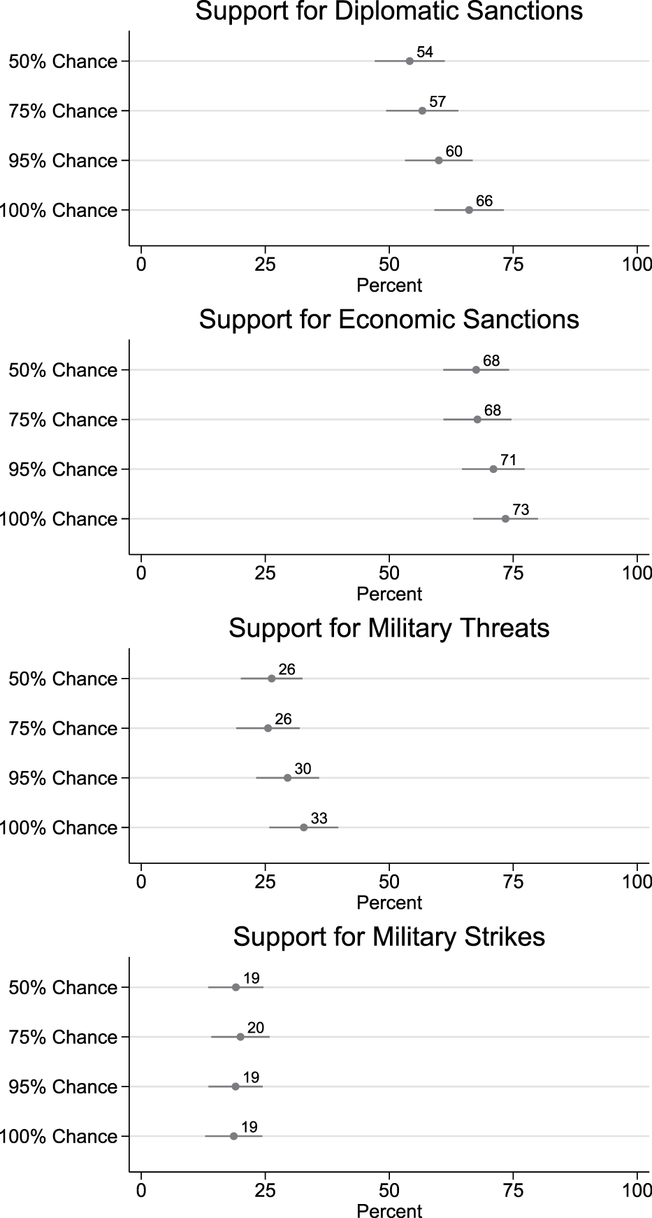 Public Opinion and Foreign Electoral Intervention | American Political ...