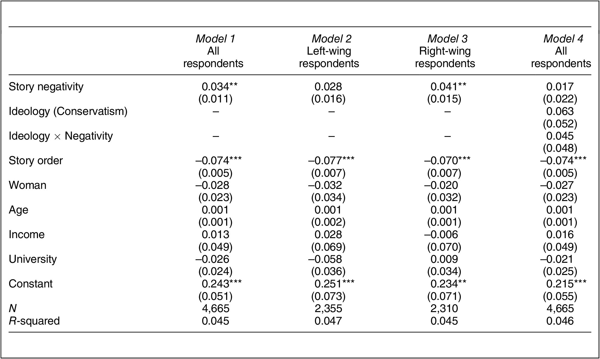 Negativity Biases and Political Ideology: A Comparative Test across 17 ...