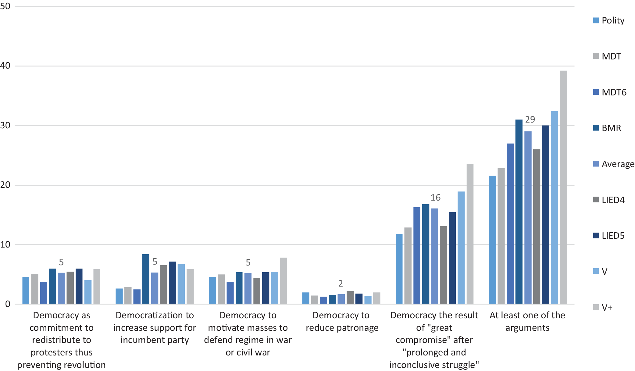Democracy by Mistake: How the Errors of Autocrats Trigger Transitions ...