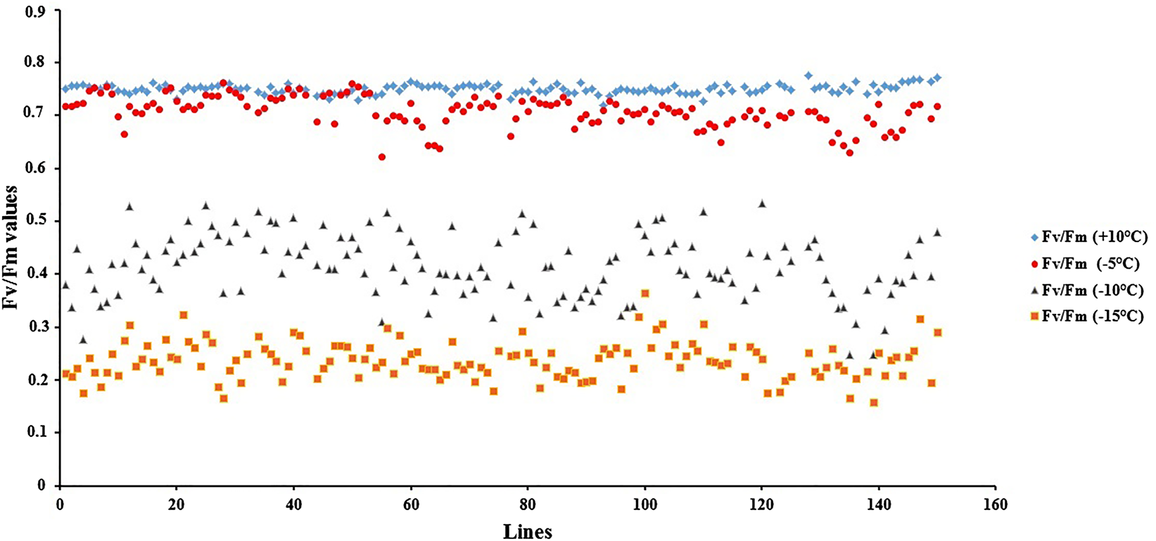 Variation in cold tolerance in F6 durum wheat [Triticum turgidum (L ...