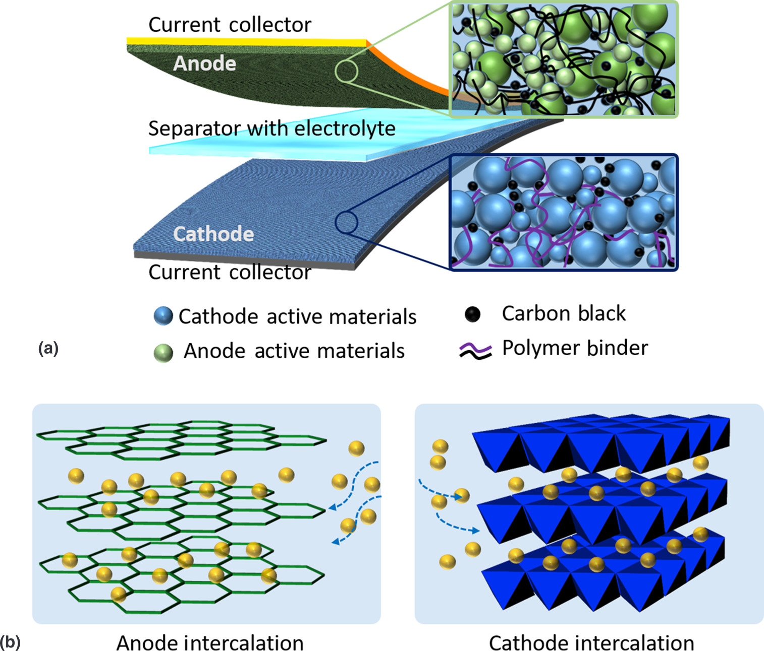 Redox-active polymers (redoxmers) for electrochemical energy storage ...