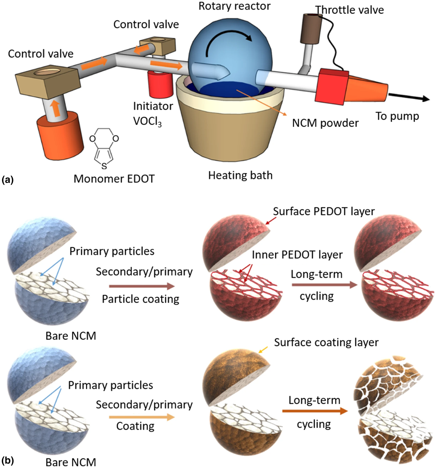 Redox-active polymers (redoxmers) for electrochemical energy storage ...