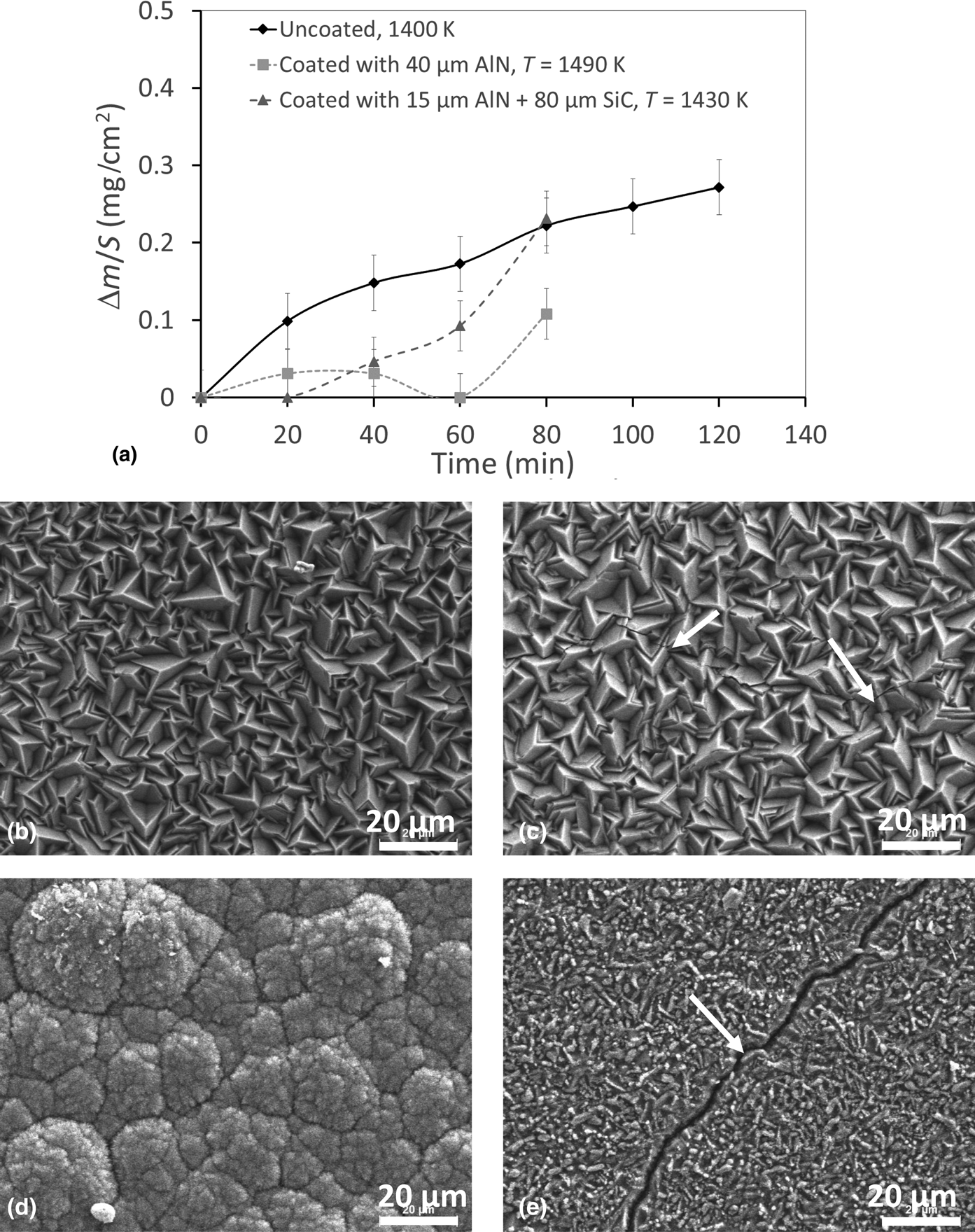 Multilayer multifunctional advanced coatings for receivers of ...