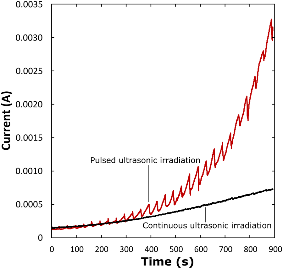 Ultrasonic-induced morphological change of micro/nanodeposits and ...