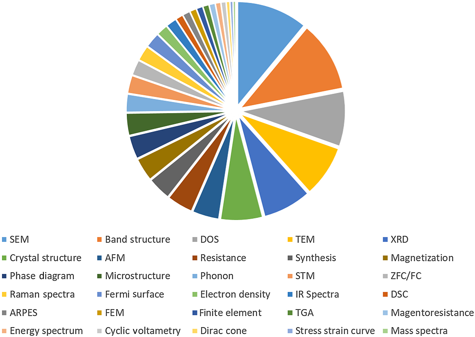 A picture is worth a thousand words: applying natural language ...
