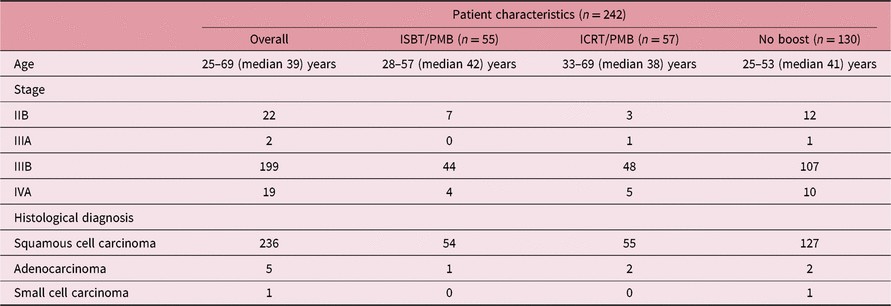 Individually customised parametrial boost for locally advanced cervical ...