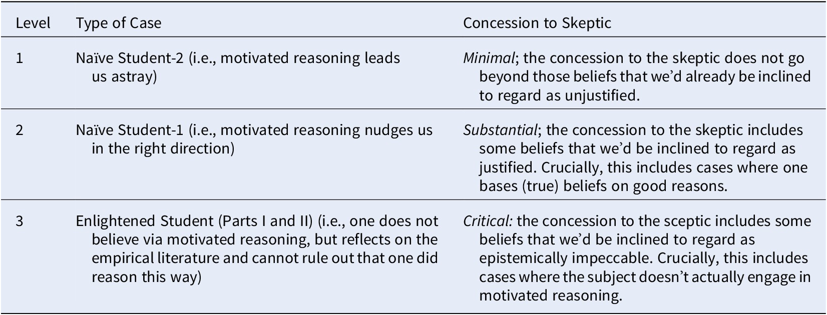 Skepticism Motivated: On the Skeptical Import of Motivated Reasoning ...