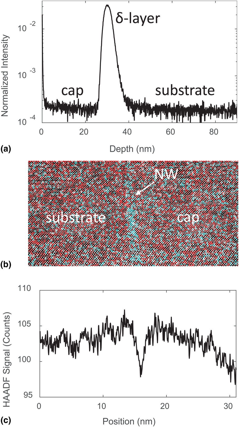 Assessing atomically thin delta-doping of silicon using mid-infrared ...