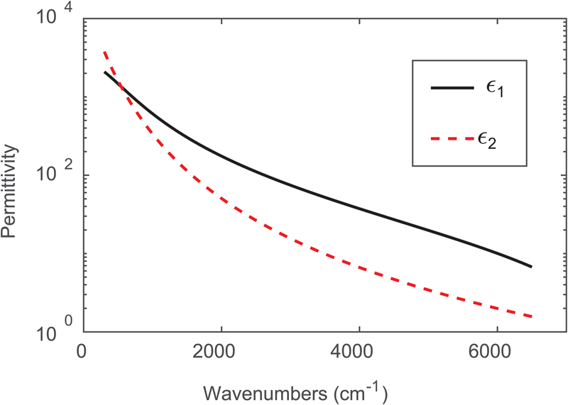 Assessing atomically thin delta-doping of silicon using mid-infrared ...