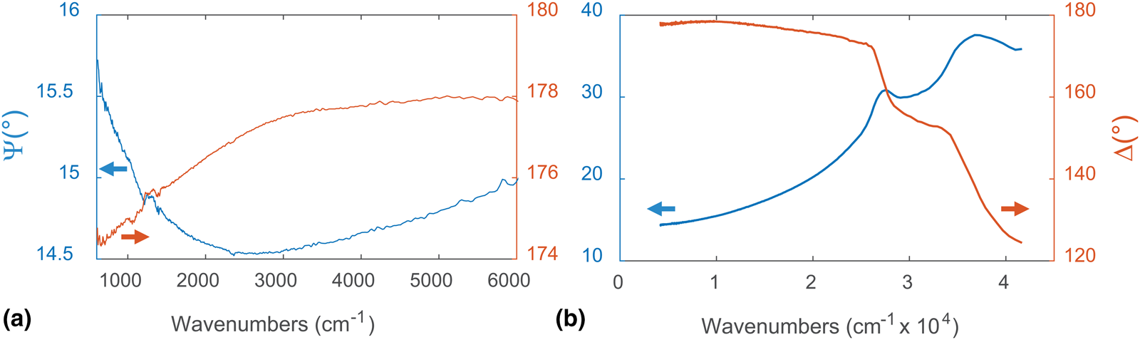 Assessing atomically thin delta-doping of silicon using mid-infrared ...