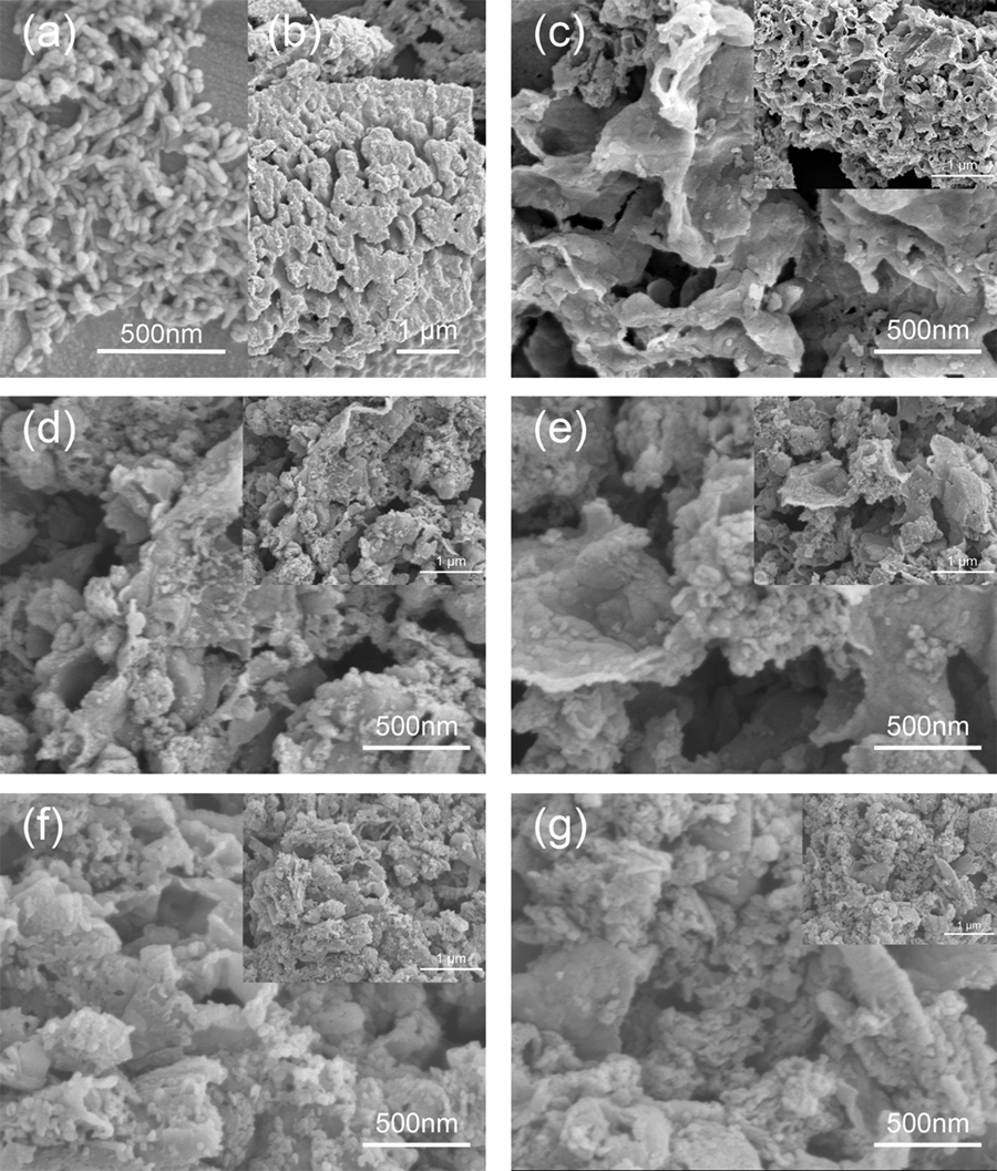 g-C3N4 nanoparticle@porous g-C3N4 composite photocatalytic materials ...