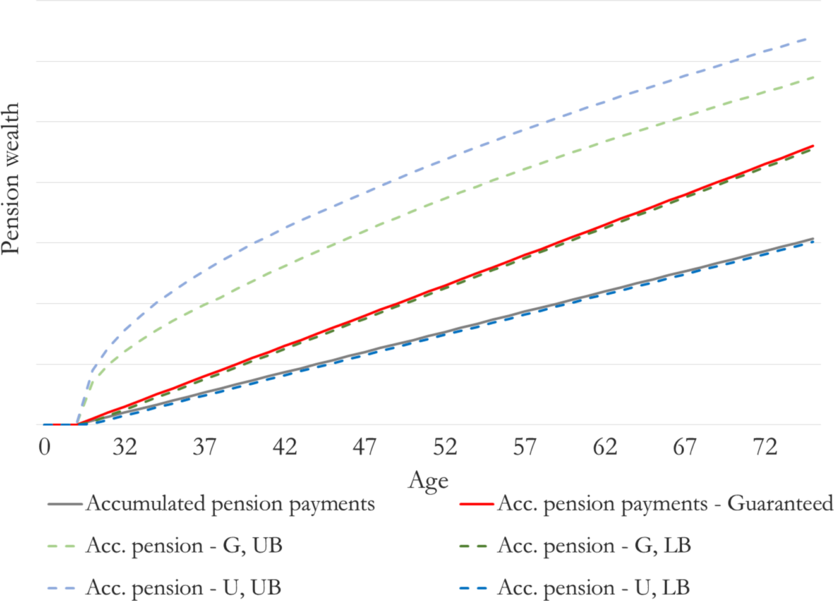 Variability in pension products: a comparison study between The ...