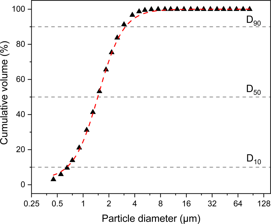 Effect of lithium carbonate on the sintering, microstructure, and ...