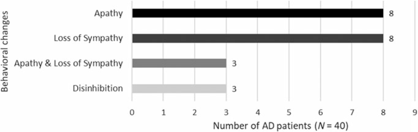 A Comparison of the Greek ACE-III, M-ACE, ACE-R, MMSE, and ECAS in the ...