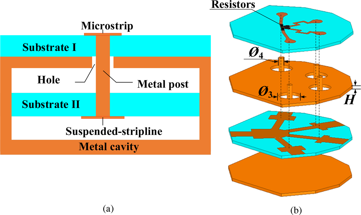 Compact four-way suspended-stripline power divider with low loss and ...
