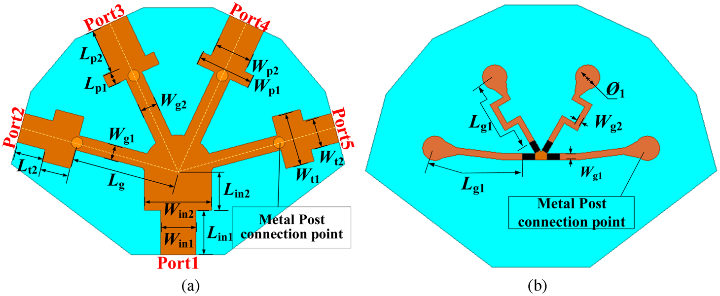 Compact four-way suspended-stripline power divider with low loss and ...