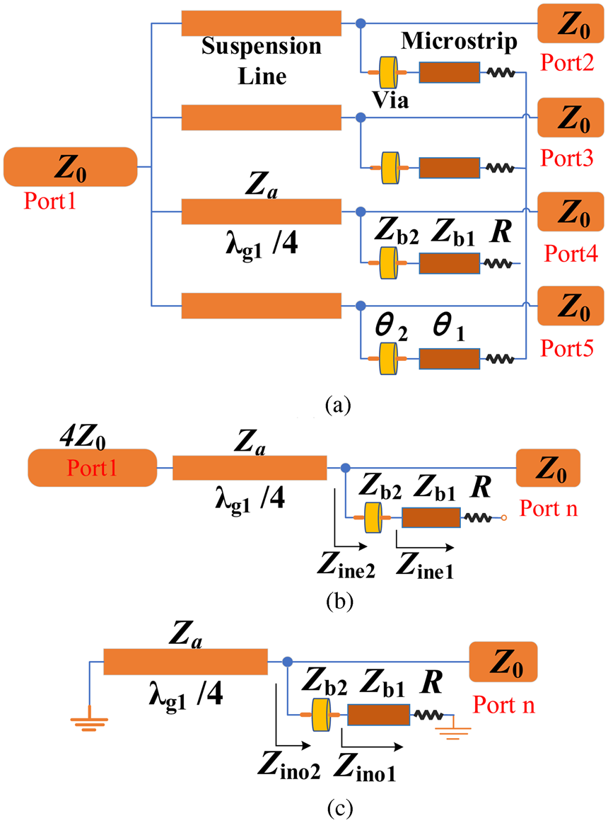 Compact four-way suspended-stripline power divider with low loss and ...