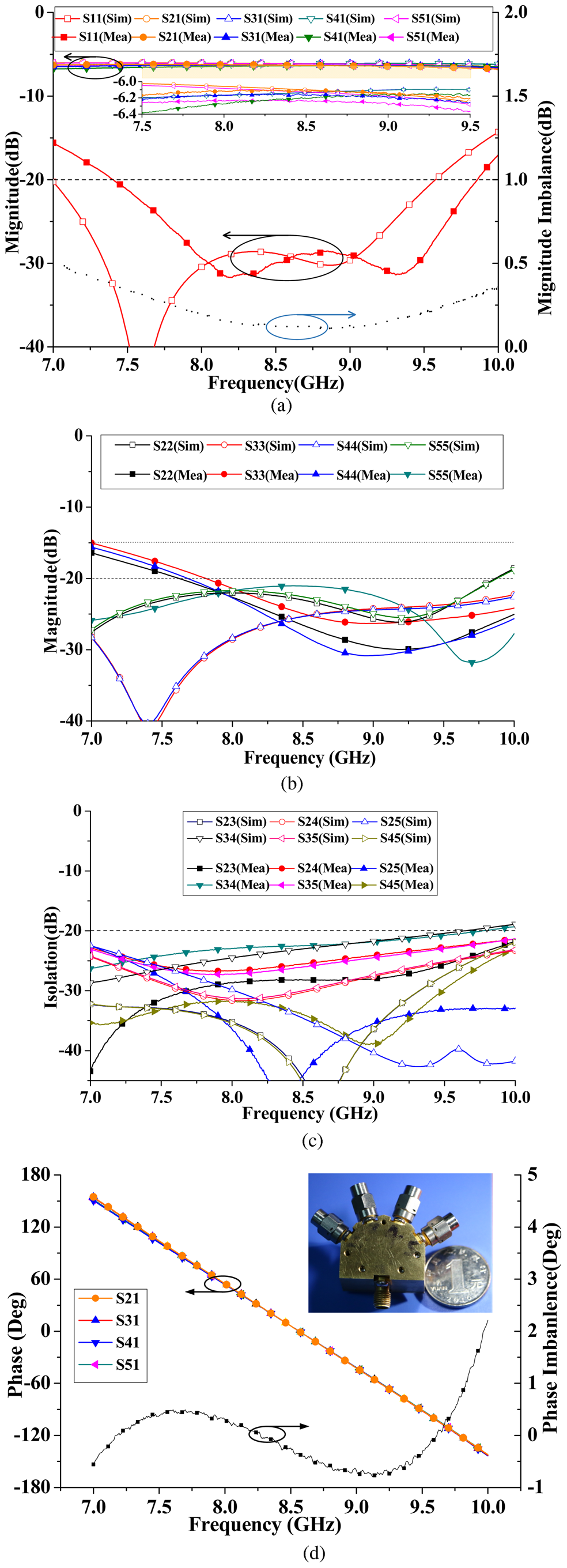Compact four-way suspended-stripline power divider with low loss and ...