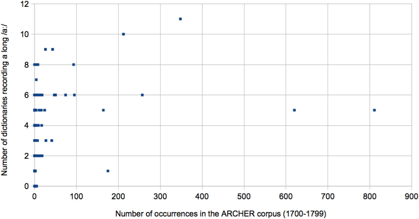 Lexical diffusion in the making: the lengthening of Middle English /a ...