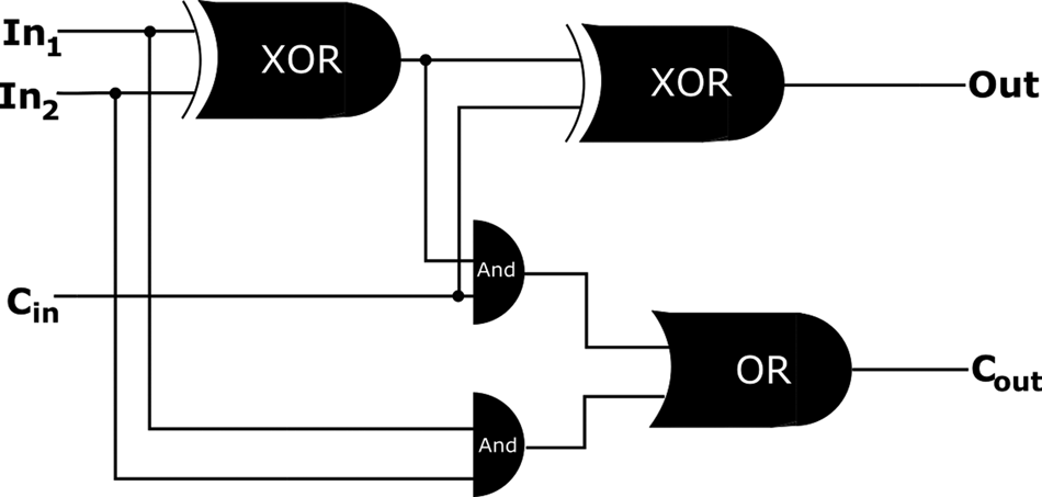 Neuromorphic-based Boolean and reversible logic circuits from organic ...