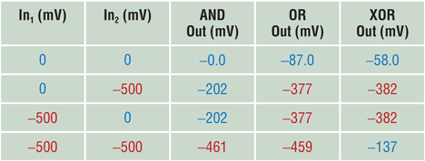 Neuromorphic-based Boolean and reversible logic circuits from organic ...