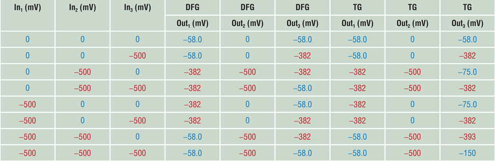 Neuromorphic-based Boolean and reversible logic circuits from organic ...