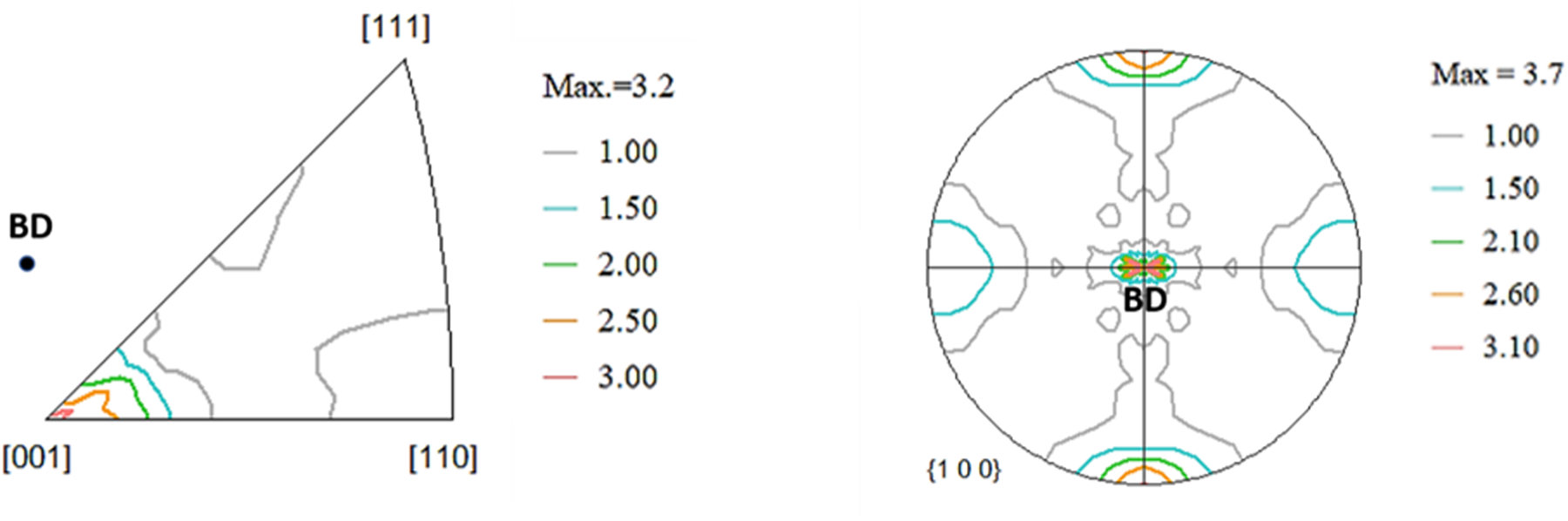 Effect of heat treatment on the modification of microstructure of ...