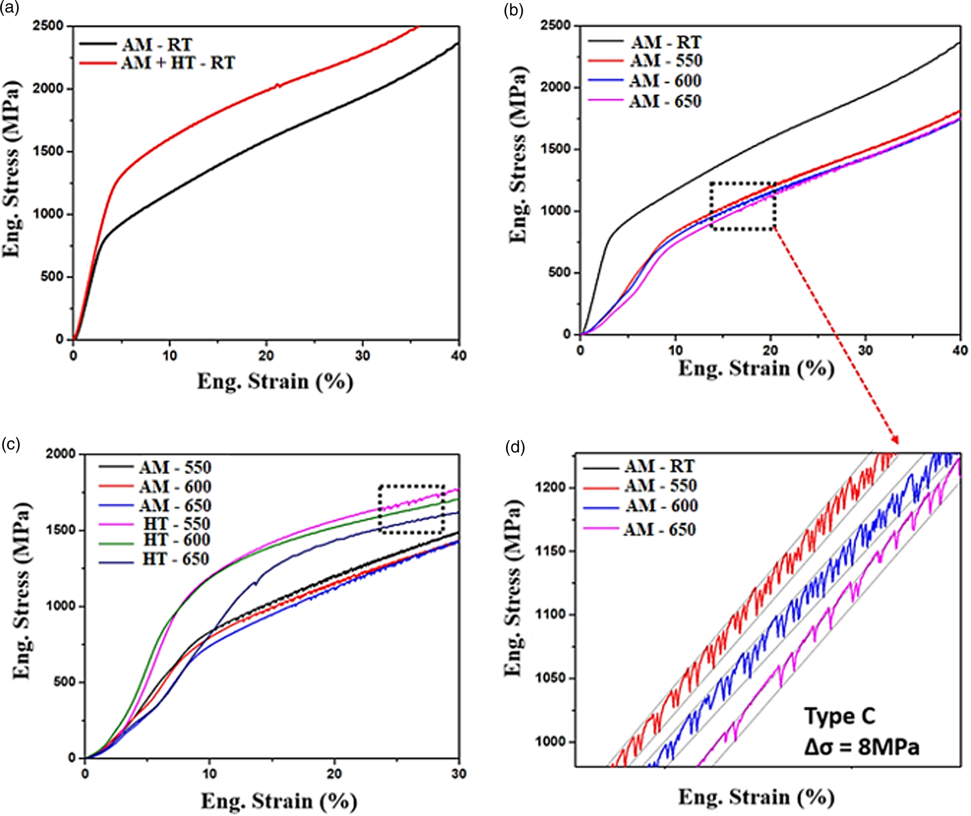 Effect of heat treatment on the modification of microstructure of ...