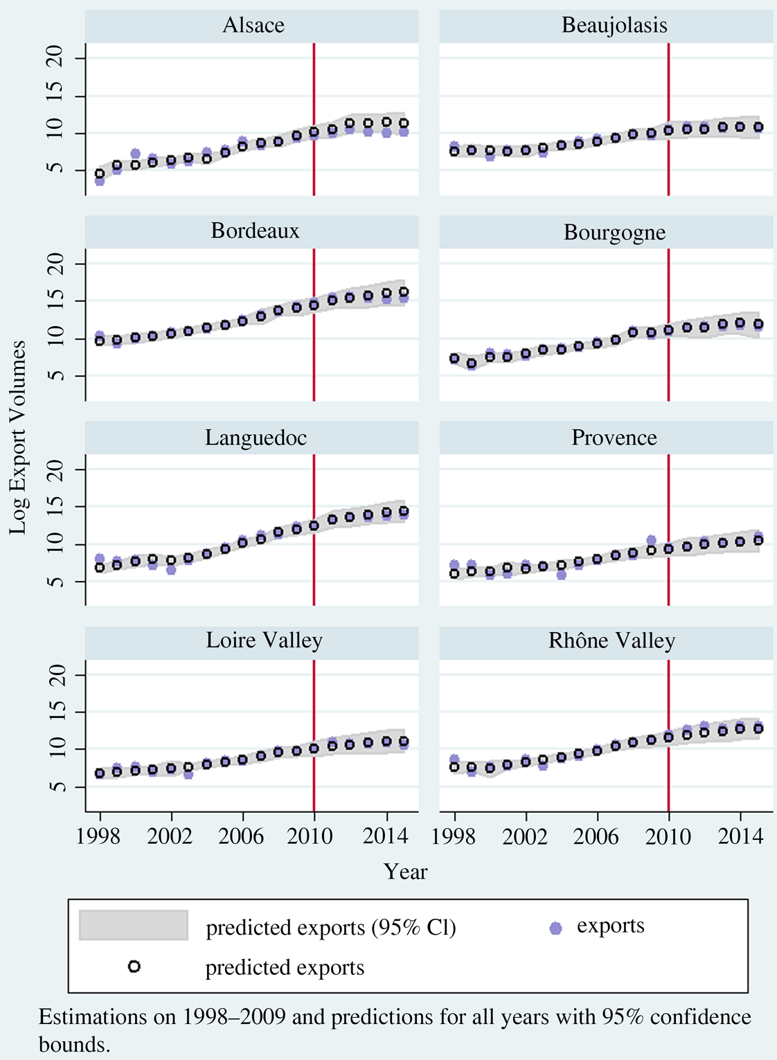 French Wine Exports to China: Evidence from Intra-French Regional ...