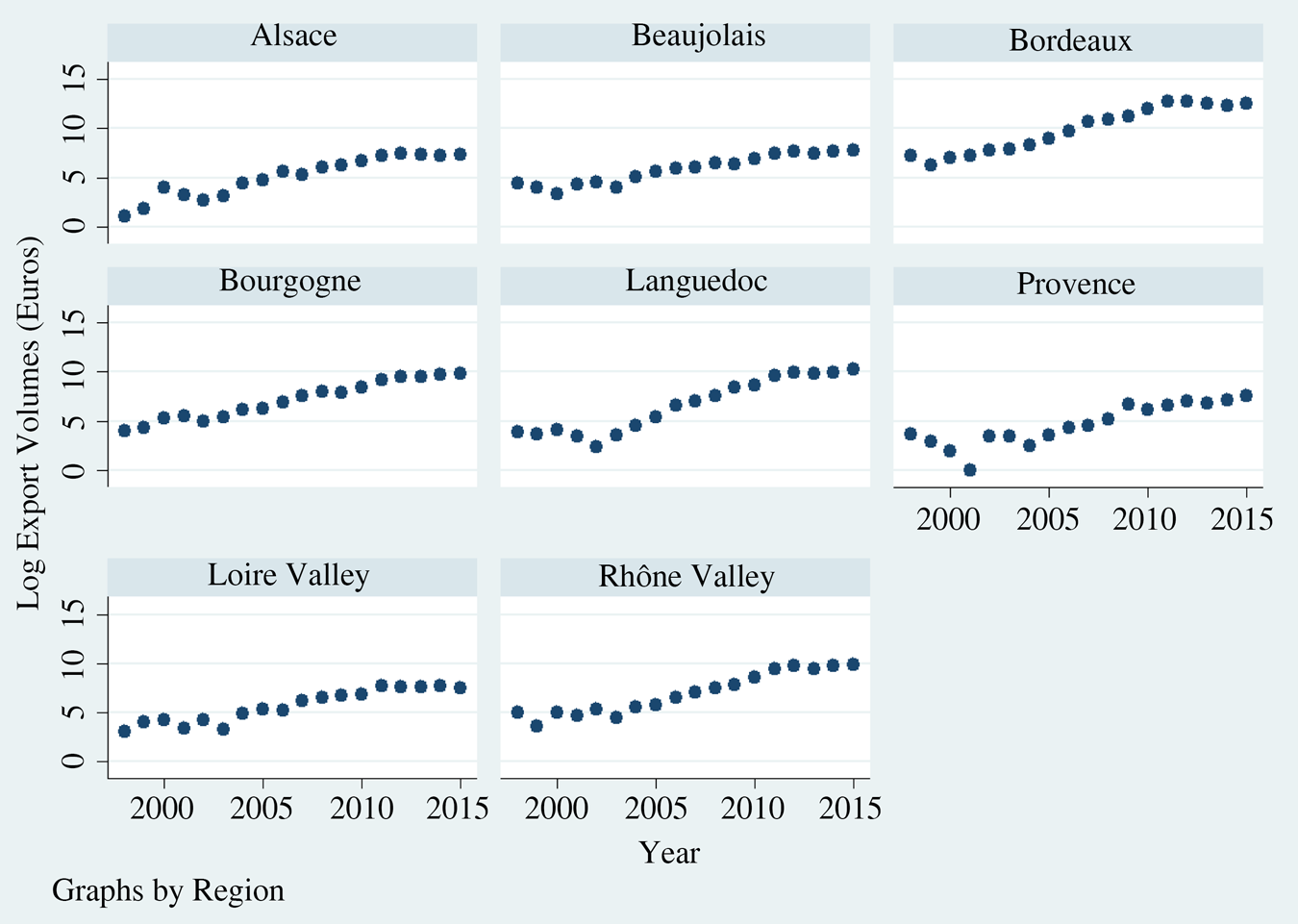 French Wine Exports to China: Evidence from Intra-French Regional ...