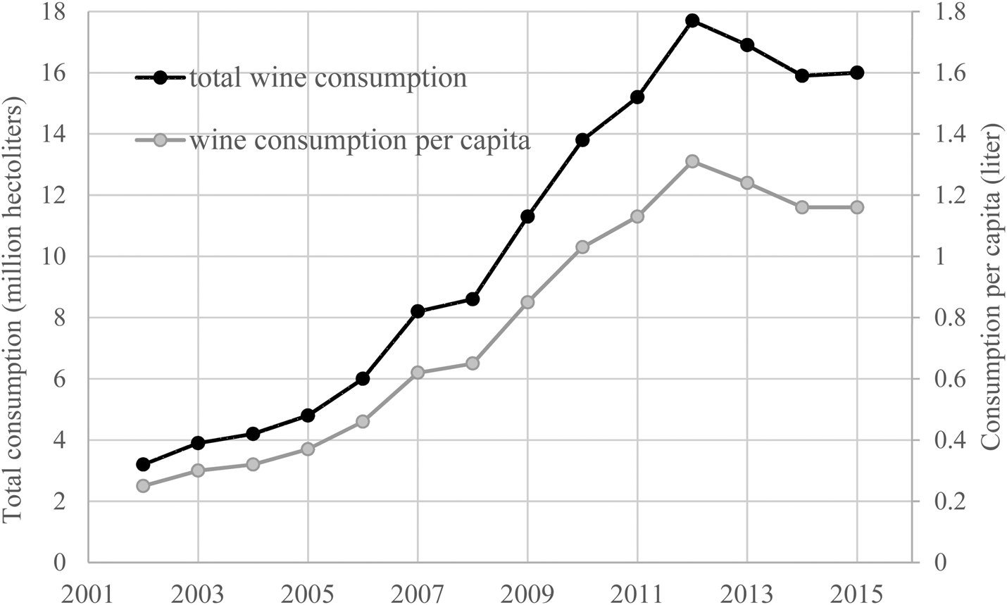 French Wine Exports to China: Evidence from Intra-French Regional ...