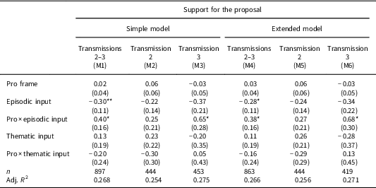 Cognitive Biases and Communication Strength in Social Networks: The ...