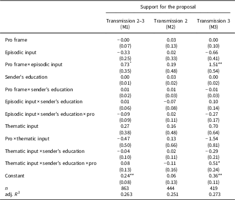 Cognitive Biases and Communication Strength in Social Networks: The ...