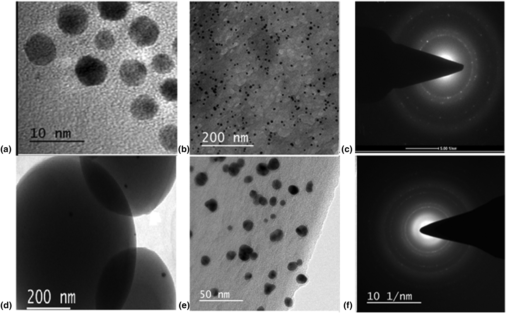 Synthesis of self-assembled siloxane–polyindole–gold nanoparticle ...