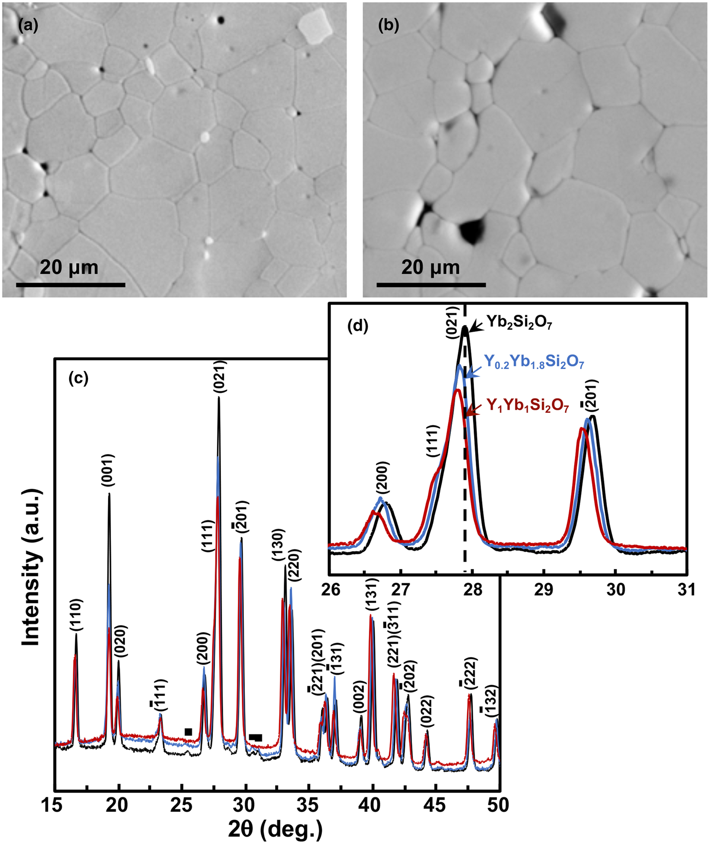 Rare-earth pyrosilicate solid-solution environmental-barrier coating ...