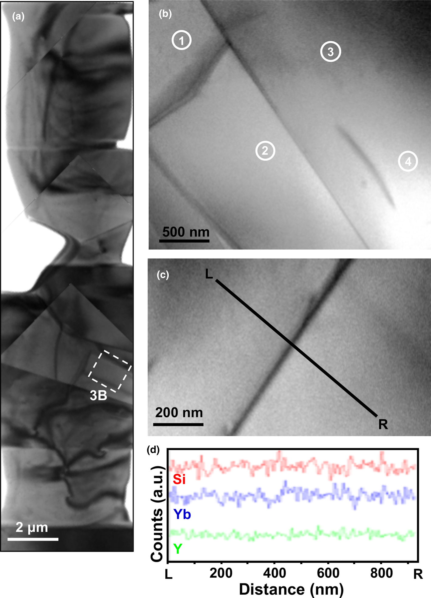 Rare-earth pyrosilicate solid-solution environmental-barrier coating ...